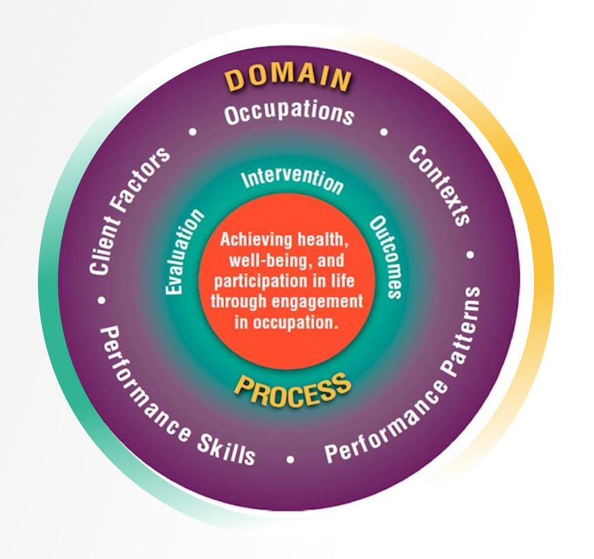 Collaborative OT Journeys – A Pediatric Occupational Therapy Practice